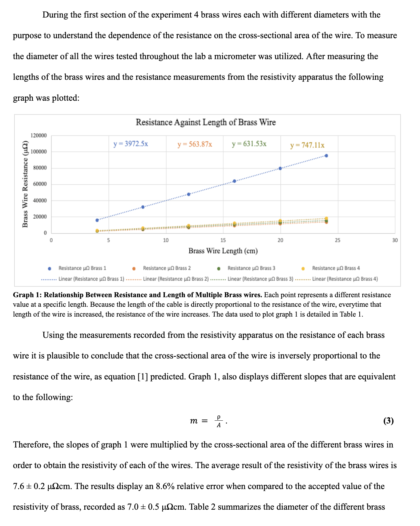 Solved Graph 1: Relationship Between Resistance and Length | Chegg.com