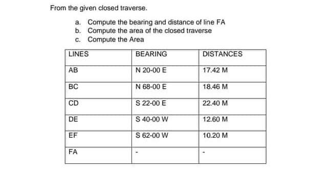 Solved From the given closed traverse. a. Compute the | Chegg.com