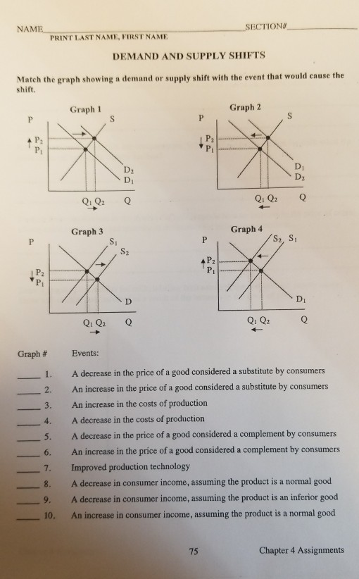 Solved SECTION# NAME PRINT LAST NAME, FIRST NAME DEMAND AND | Chegg.com