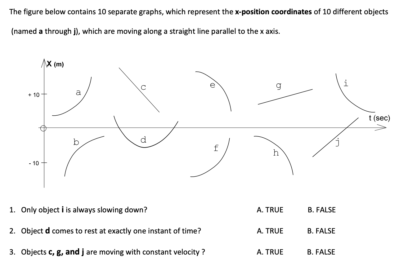 Solved The figure below contains 10 separate graphs, which | Chegg.com