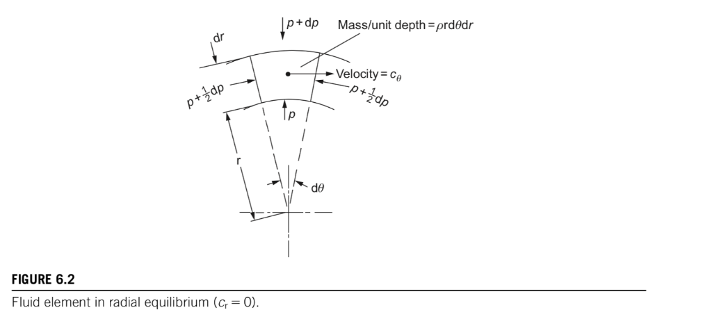 9. a. For the fluid element rotating in radial | Chegg.com
