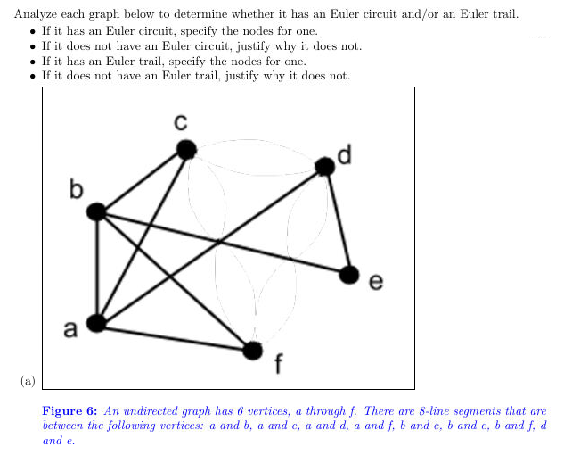 Solved Analyze each graph below to determine whether it has | Chegg.com