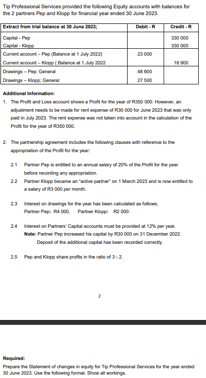 Solved Tip Professional Services provided the following | Chegg.com
