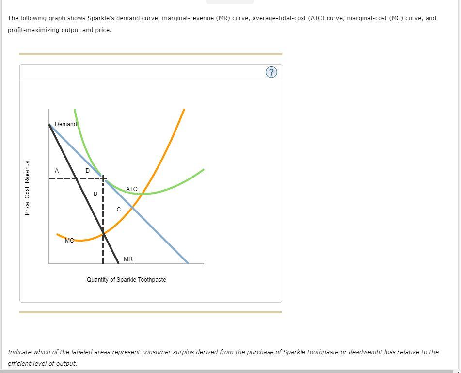 Solved The following graph shows Sparkle's demand curve, | Chegg.com