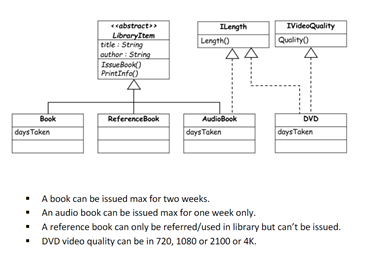 Solved Implement the class diagram using C# and write | Chegg.com