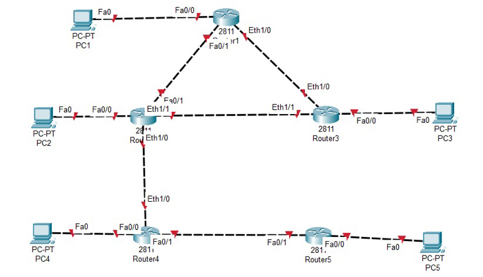 How many networks are there in the diagram ? And how | Chegg.com