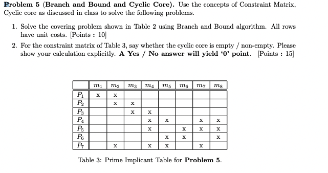 Problem 5 (Branch and Bound and Cyclic Core). Use the | Chegg.com