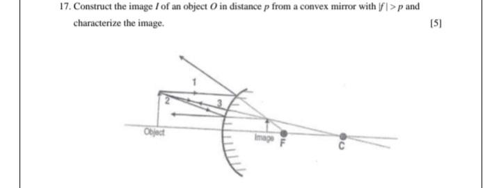 Solved 17. Construct the image I of an object O in distance | Chegg.com