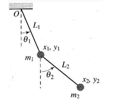 Solved A double pendulum is made up of two masses m1 and m2 | Chegg.com