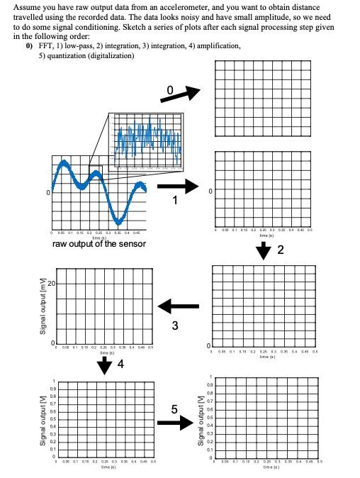Solved Assume you have raw output data from an | Chegg.com