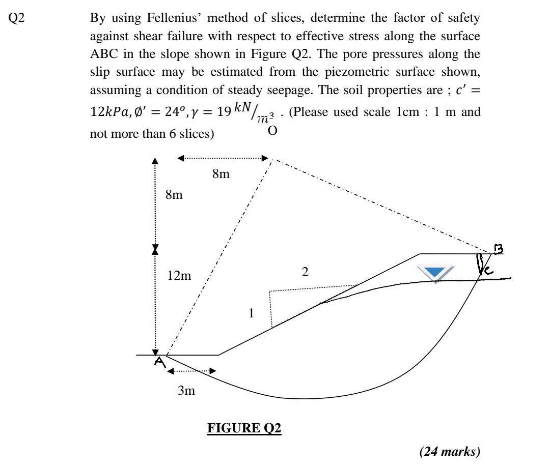 Solved By using Fellenius' method of slices, determine the | Chegg.com