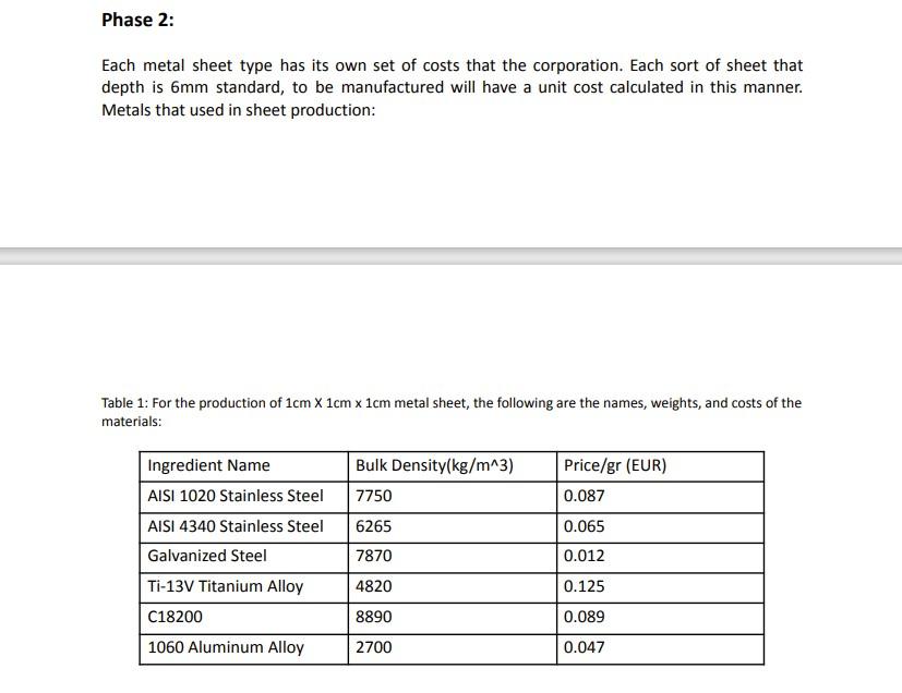 Solved Solve the solutions to the questions given below by | Chegg.com