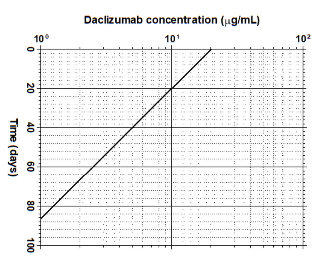 Solved Given this graph ( I don't know why it's flipped like | Chegg.com