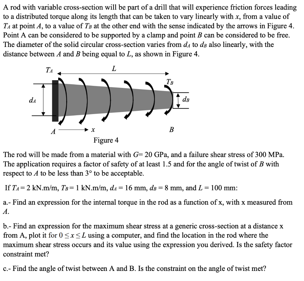 A rod with variable cross-section will be part of a | Chegg.com