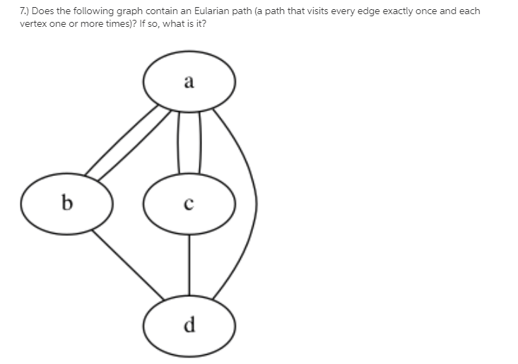 Solved 5.) Perform a breadth-first search of the following | Chegg.com