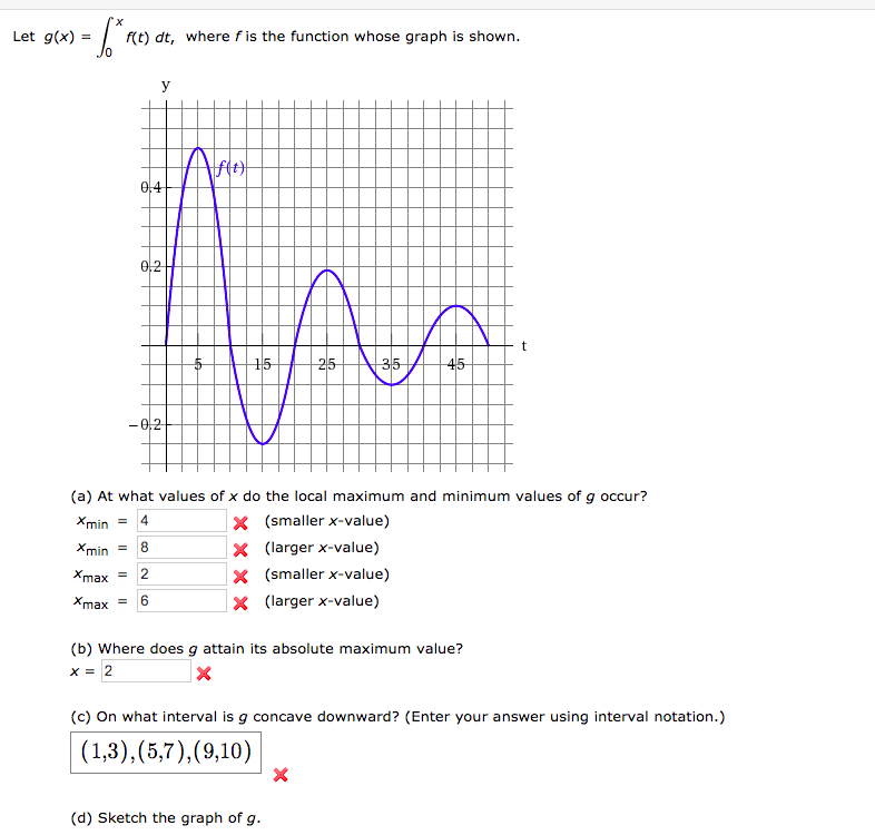 Solved Let g(x , where f is the function whose graph is | Chegg.com