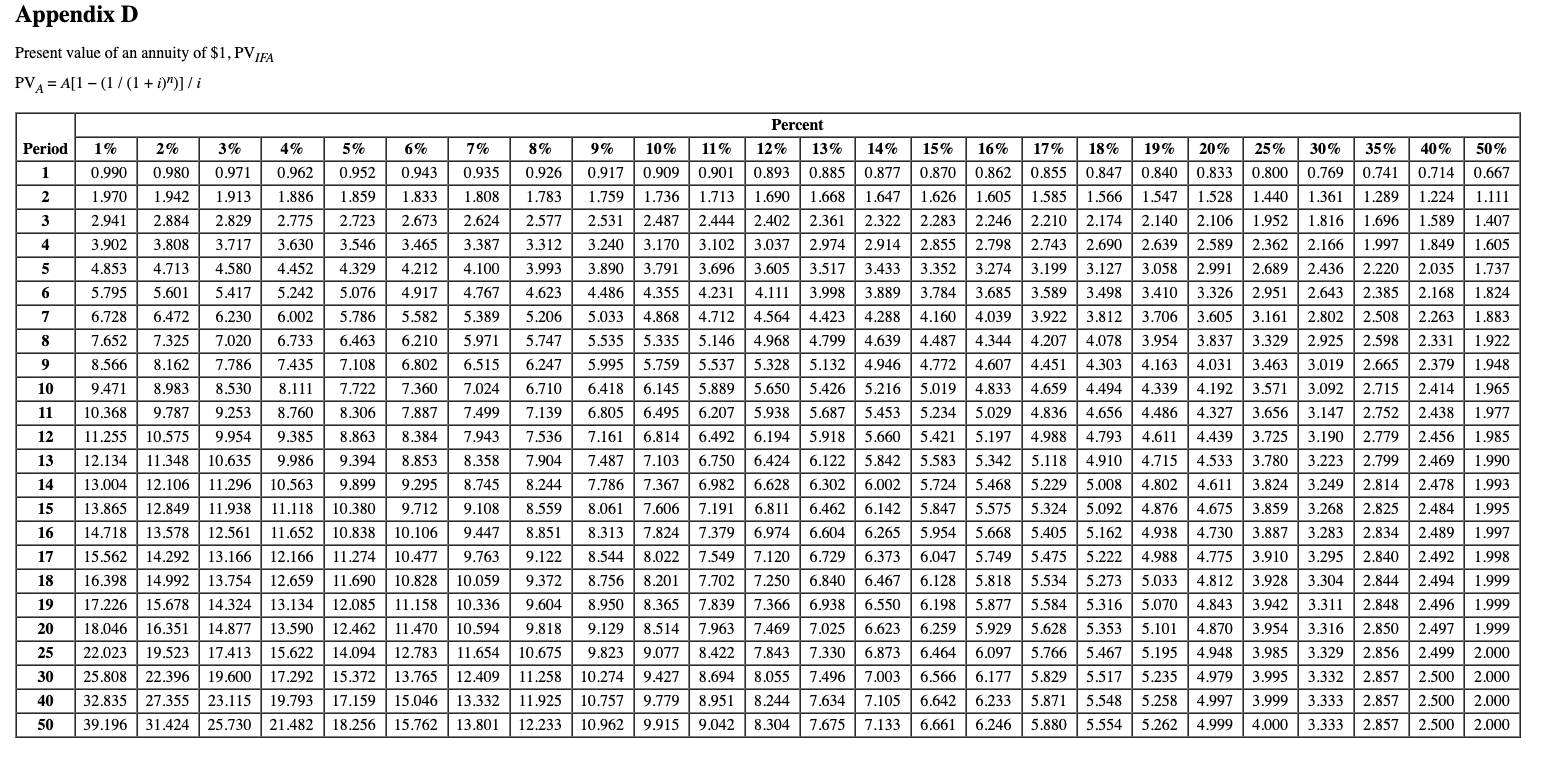 Solved Problem 12-18 (Algo) Net present value and internal | Chegg.com