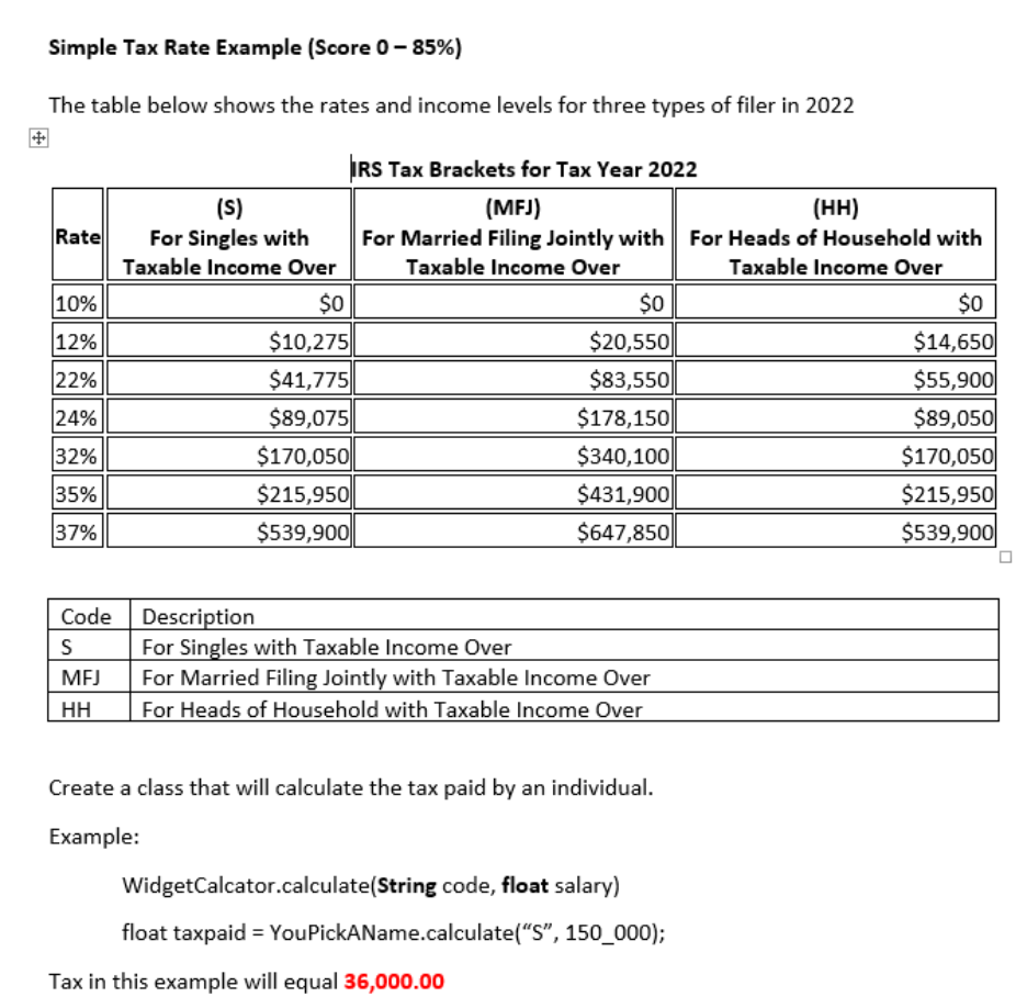 Solved Simple Tax Rate Example (Score 0-85\%) The table | Chegg.com