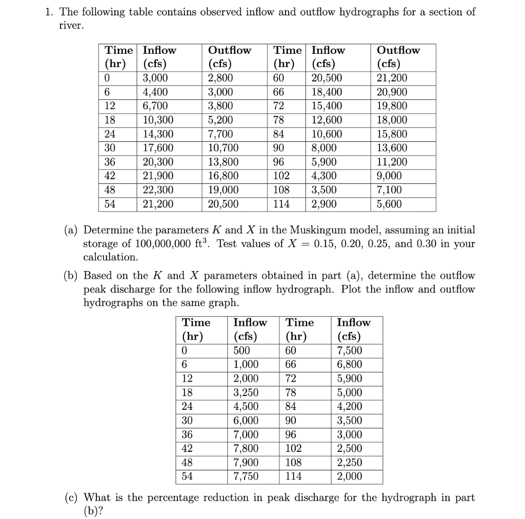 1. The following table contains observed inflow and | Chegg.com
