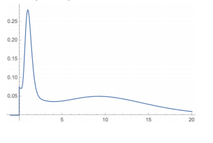 Solved i. Why is ppois (1, λ) always greater than dpois (1, | Chegg.com
