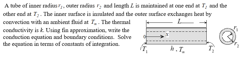 Solved A tube of inner radius ry, outer radius r, and length | Chegg.com