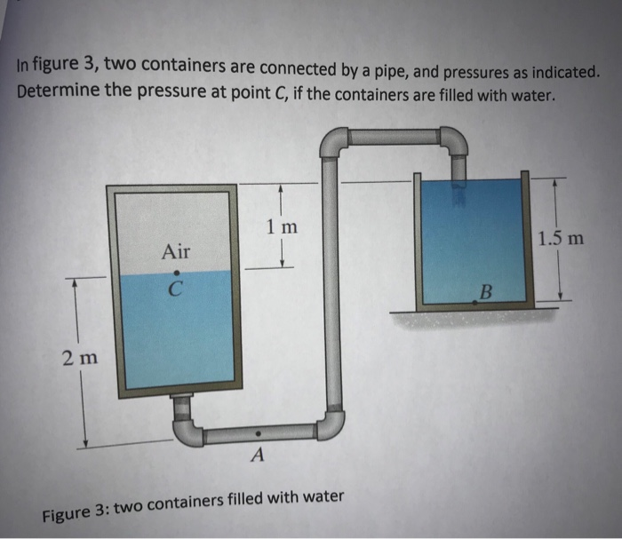 Solved In figure 3, two containers are connected by a pipe, | Chegg.com