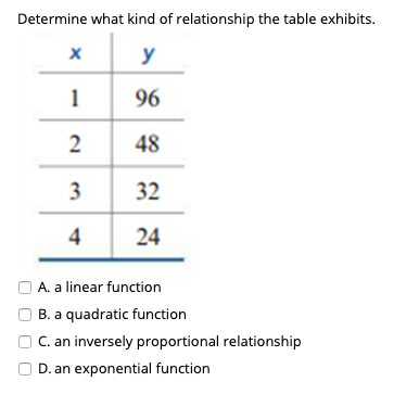 Solved Determine what kind of relationship the table | Chegg.com