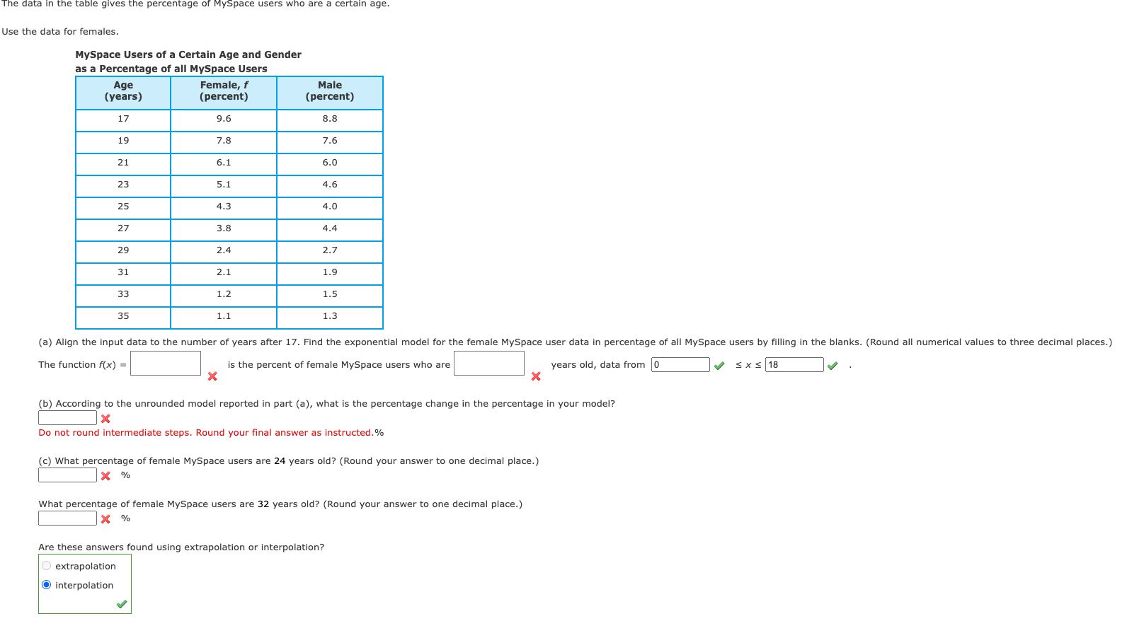 Solved the data for females. MySpace Users of a Certain Age | Chegg.com
