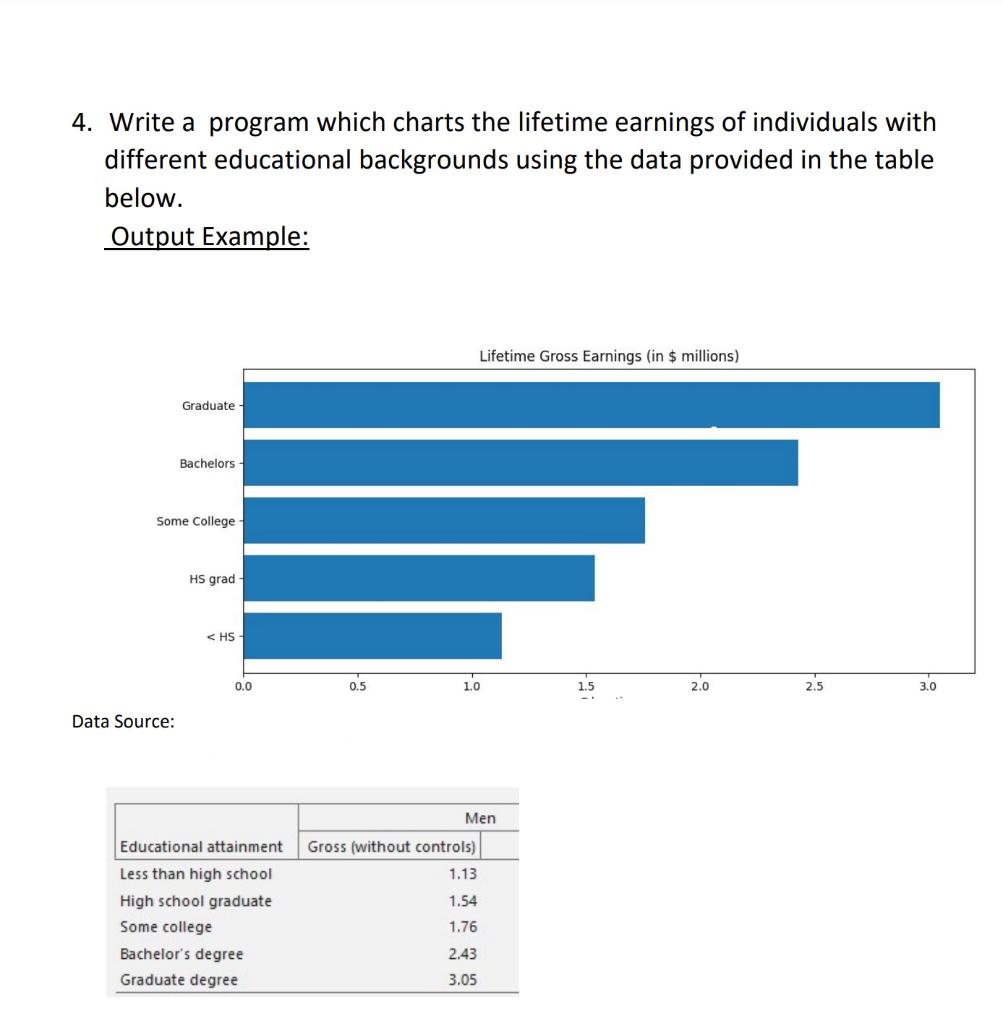 Solved Can someone please help me solve this problem? I am | Chegg.com