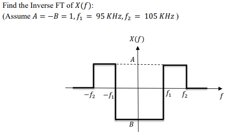 Solved Find the Inverse FT of X(f) : (Assume | Chegg.com