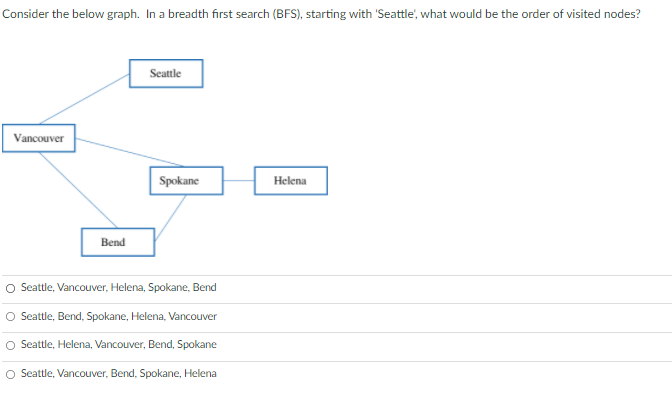 Solved Consider the below graph. In a breadth first search | Chegg.com