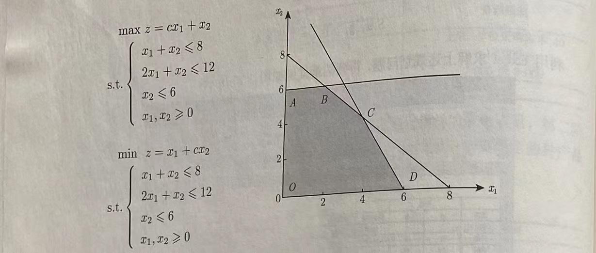 Solved Operational Research Consider the following two | Chegg.com