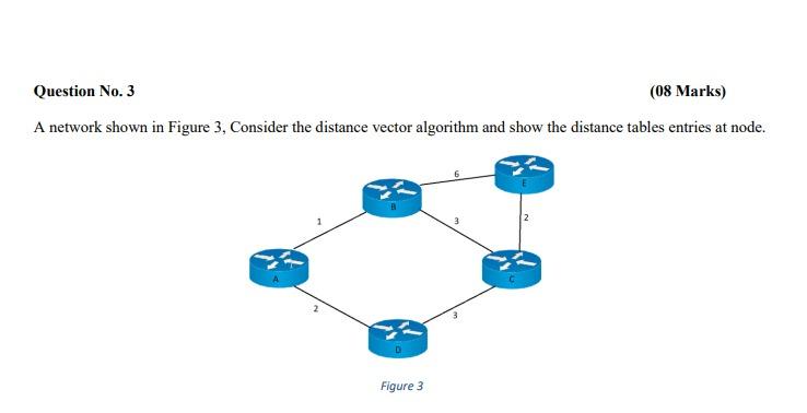 Solved Question No. 3 (08 Marks) A network shown in Figure | Chegg.com