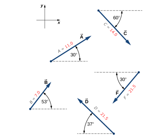 Solved For the vectors given in the following figure, use a | Chegg.com