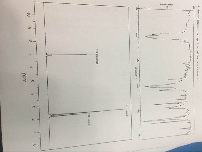 Solved 4. Identify features in each spectrum, and determine | Chegg.com