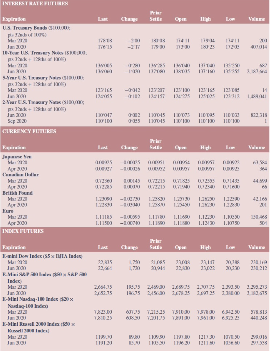 Solved INTEREST RATE FUTURES | Chegg.com