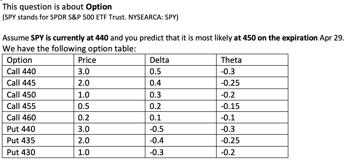 Solved This question is about Option (SPY stands for SPDR | Chegg.com
