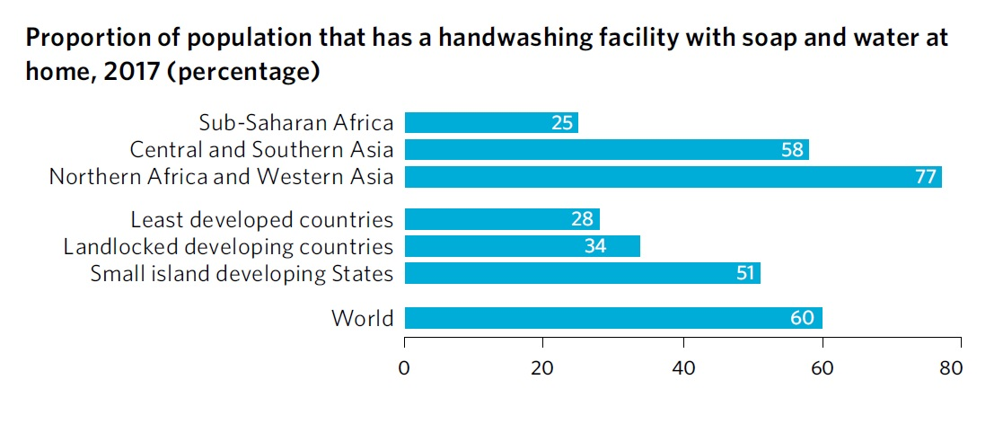 Solved UN SDG Goal 6: Clean Water and Sanitation: | Chegg.com