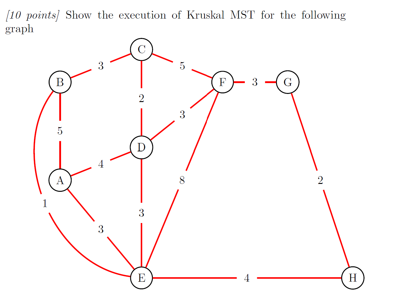 Solved (10 points) Show the execution of Kruskal MST for the | Chegg.com