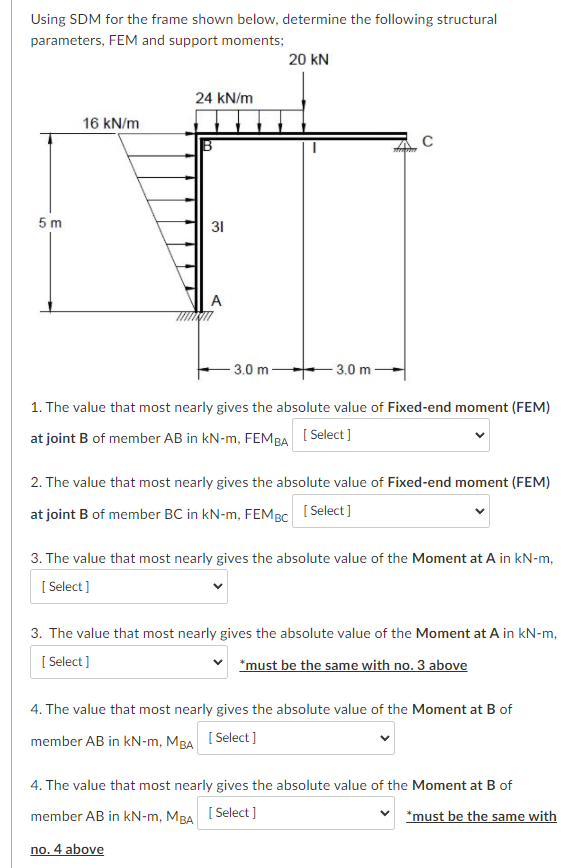 Solved Using SDM for the frame shown below, determine the | Chegg.com