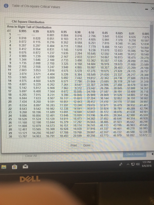 Solved Table of Chi-square Critical Values Chi-Square | Chegg.com