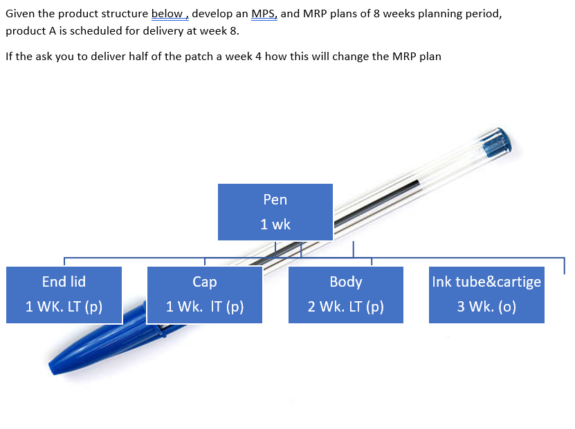 Given the product structure below, develop an MPS, | Chegg.com