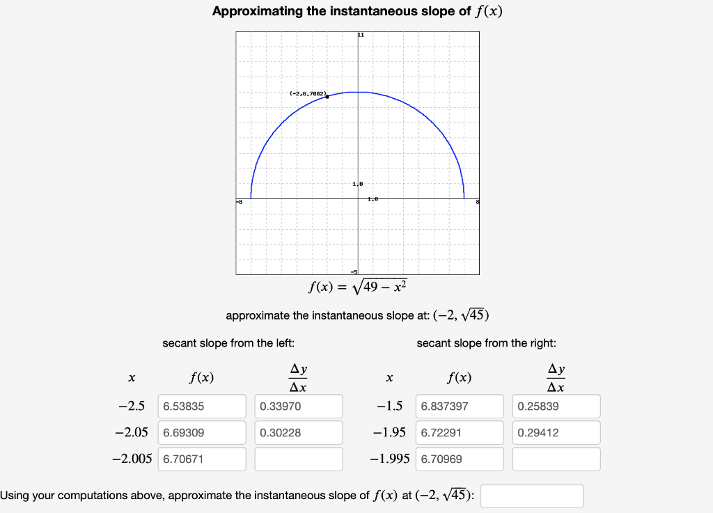 Solved Approximating the instantaneous slope of f(x) f(x) = | Chegg.com