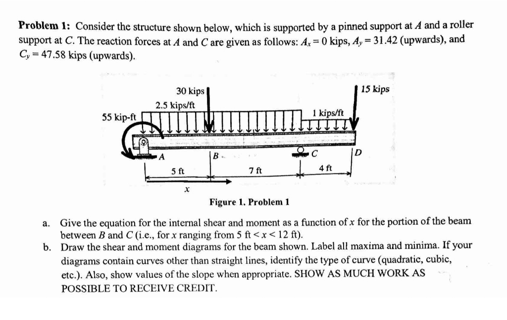 Solved Problem 1: Consider the structure shown below, which | Chegg.com