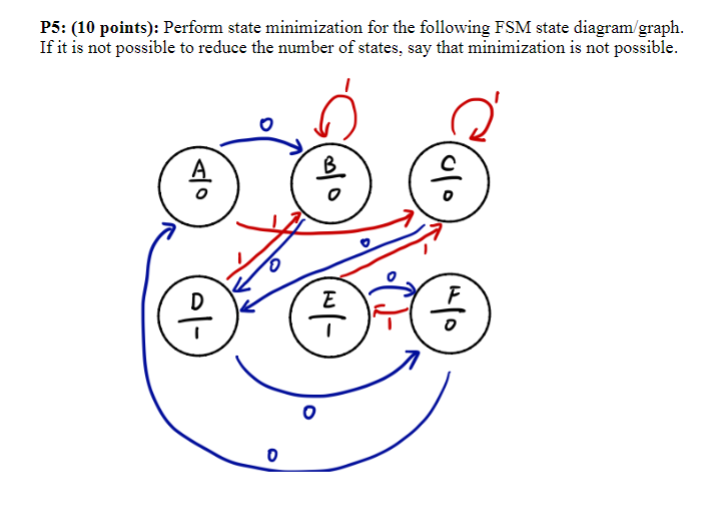 Solved P5: (10 points): Perform state minimization for the | Chegg.com