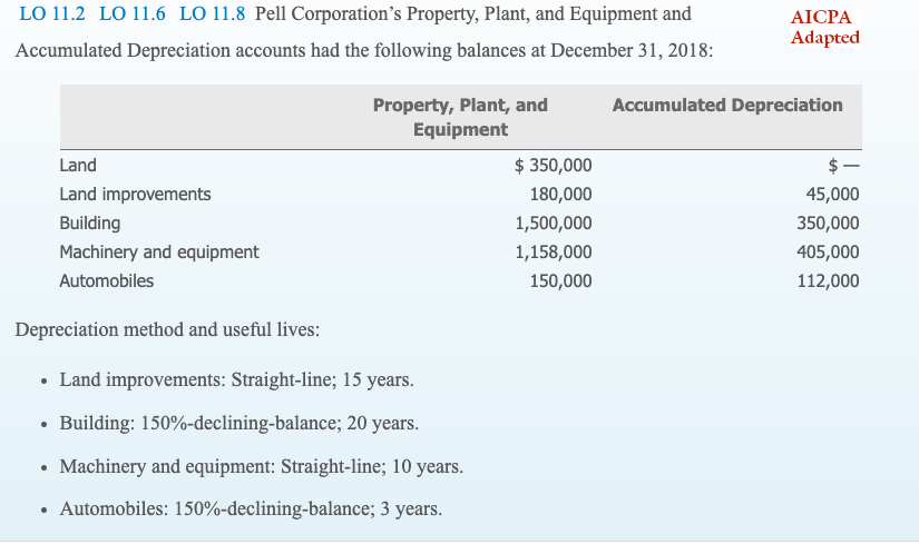 Solved Pell Corporation's Property, Plant, and Equipment | Chegg.com