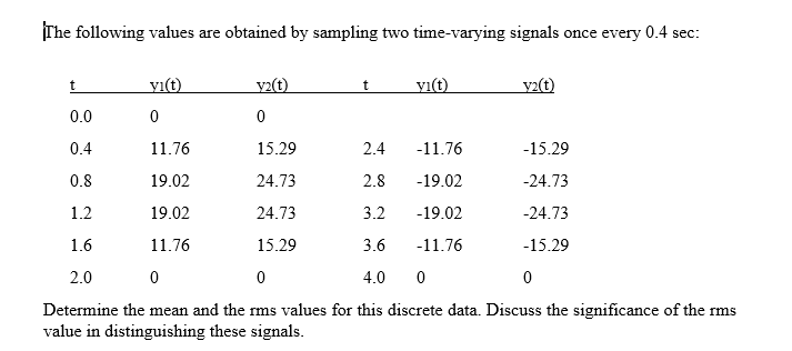 Solved The following values are obtained by sampling two | Chegg.com