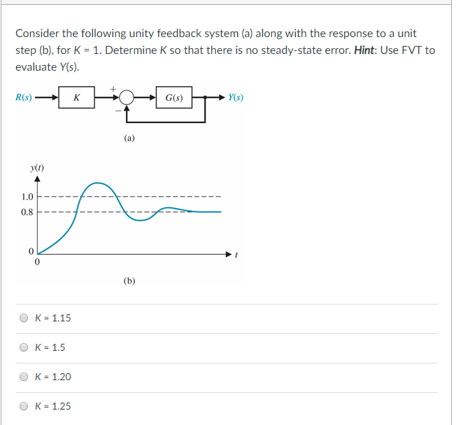 Solved Consider the following unity feedback system (a) | Chegg.com