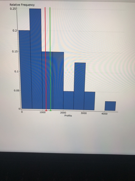 Solved Calculate the population variance and standard | Chegg.com