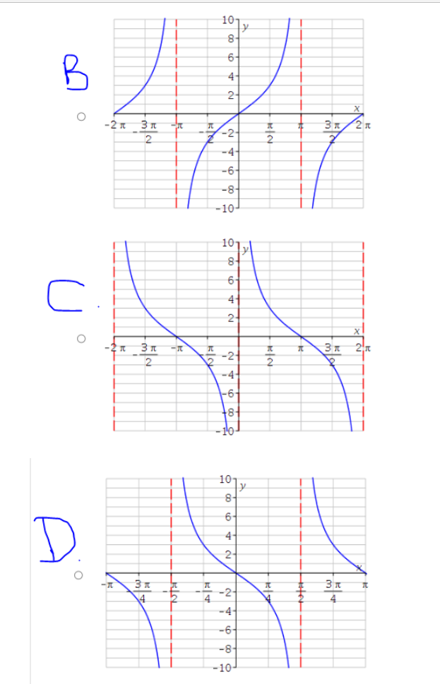 Solved For the function \\( f(x)=3 \\cot x \\) determine its | Chegg.com